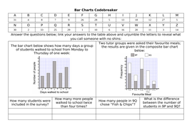 Bar and Pie Chart Codebreakers | Teaching Resources