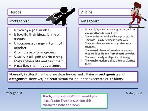Gothic Characters Heroes | Teaching Resources