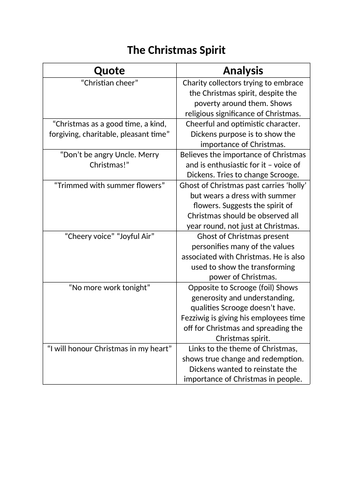 Key quotes for all the main themes in 'A Christmas Carol' | Teaching ...