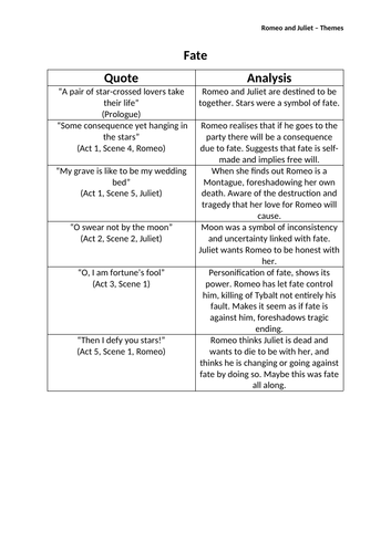 Key quotes for all main themes in 'Romeo and Juliet' | Teaching Resources