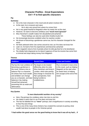 GCSE Great Expectations Character Profiles (English AQA) | Teaching ...