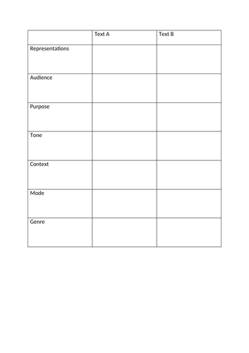 A Level Comparison Lesson (AQA English Language P1 Section A ...