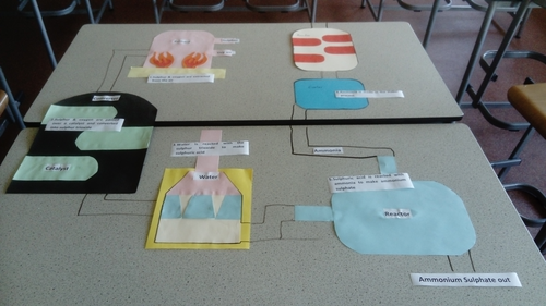 KS4 AQA GCSE Chemistry (Science) Making Fertilisers Lesson & Activities ...