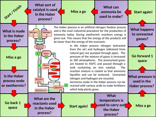 KS4 AQA GCSE Chemistry (Science) Making Fertilisers Lesson & Activities ...