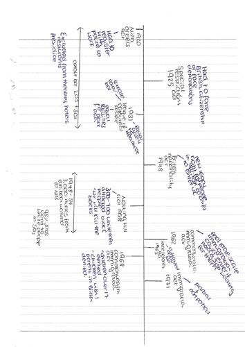 History A level Britain 1918-98 Edexcel immigration timeline | Teaching ...