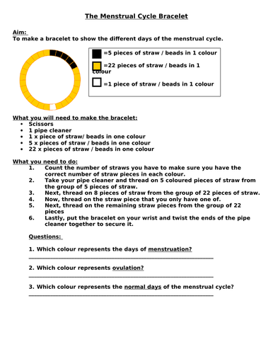 Menstrual Cycle Independent Activity - KS3 / KS4 | Teaching Resources