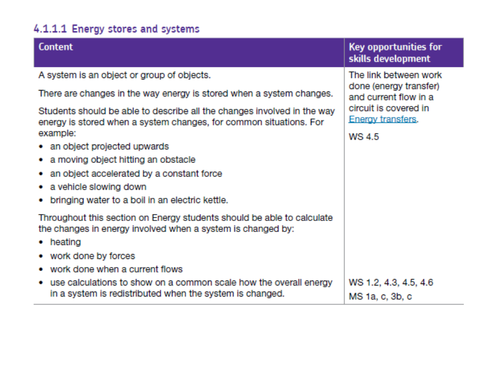 AQA GCSE Physics - Energy Transfers Lesson | Teaching Resources