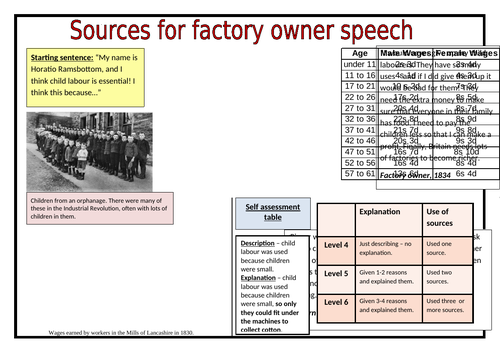 Child Labour in the Industrial Revolution | Teaching Resources