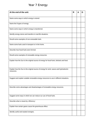 KS3 Energy (Entire topic) | Teaching Resources