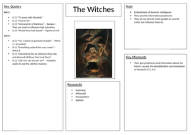 GCSE English Lit - Macbeth Characters | Teaching Resources