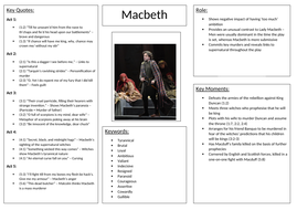 GCSE English Lit - Macbeth Characters | Teaching Resources