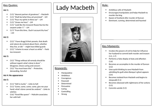 GCSE English Lit - Macbeth Characters | Teaching Resources