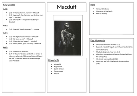 GCSE English Lit - Macbeth Characters | Teaching Resources