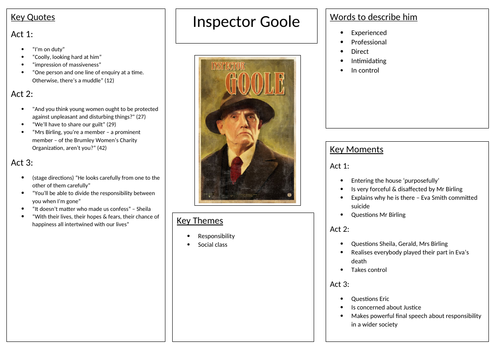 GCSE English Lit - An Inspector Calls Characters | Teaching Resources