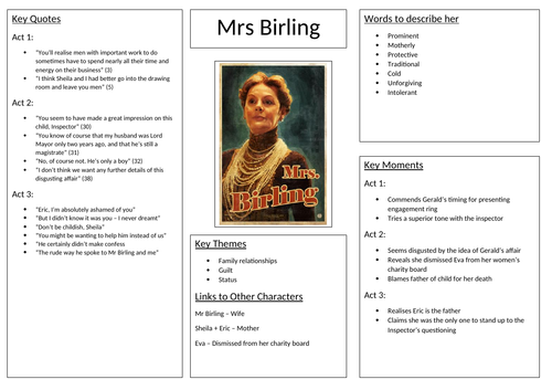 GCSE English Lit - An Inspector Calls Characters | Teaching Resources