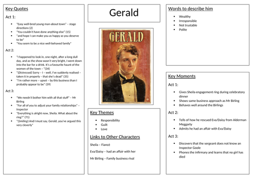 GCSE English Lit - An Inspector Calls Characters | Teaching Resources