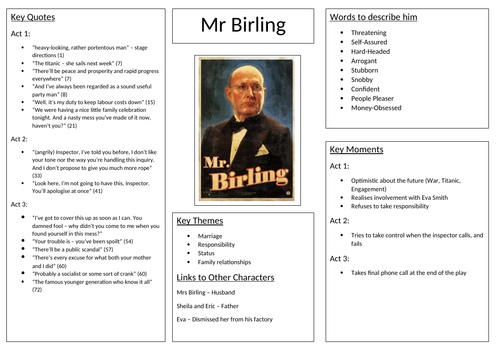 GCSE English Lit - An Inspector Calls Characters | Teaching Resources