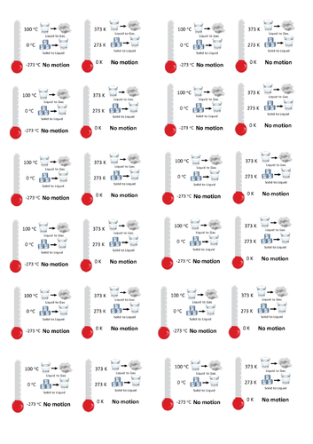 GCSE Physics: Temperature Scales and Changes. | Teaching Resources