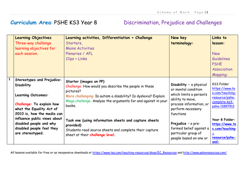 Year 8 PSHE Scheme of Work 6 - Prejudice and Challenges | Teaching ...