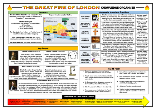 KS1 Great Fire of London Knowledge Organiser/ Revision Mat! | Teaching ...
