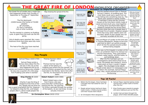 KS1 Great Fire of London Knowledge Organiser/ Revision Mat! | Teaching ...