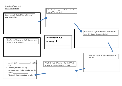 Edward Tulane - story map and own story planning | Teaching Resources