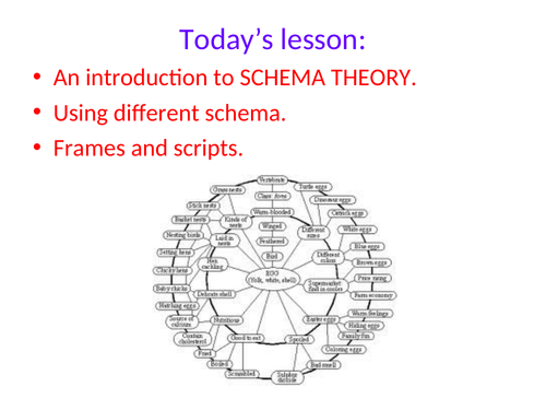 IB Psychology Cognitive Processing | Teaching Resources