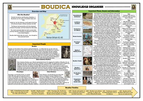 KS2 History Knowledge Organisers Huge Bundle! | Teaching Resources