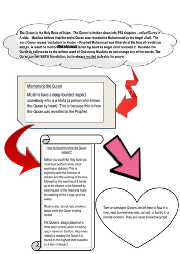 Islam - Scheme of work + assessment + homework resources | Teaching ...