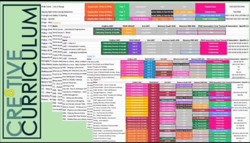 PSHE Planning Curriculum tool | Teaching Resources