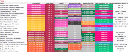 PSHE Planning Curriculum tool | Teaching Resources