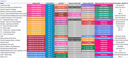 PSHE Planning Curriculum tool | Teaching Resources