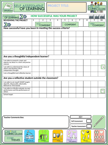 Project Based Learning Training for Teachers | Teaching Resources