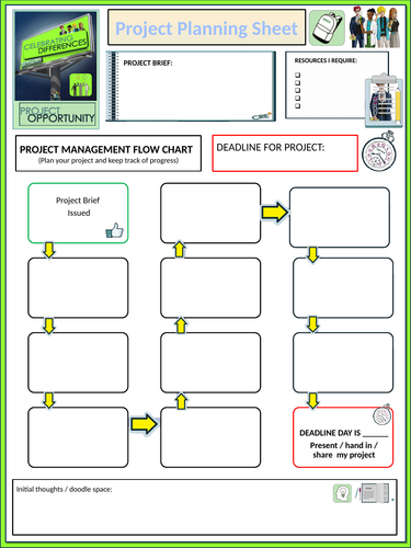 Project Based Learning Training for Teachers | Teaching Resources