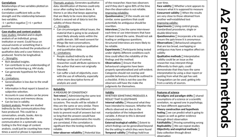 Psychology crib sheets | Teaching Resources
