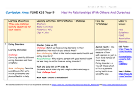 PSHE Year 9 Scheme of Work 1 - Relationships by EC_Resources | Teaching ...