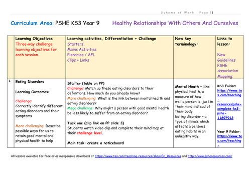 PSHE Year 9 Scheme of Work 1 - Relationships | Teaching Resources