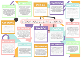 Choreographic Devices A3 Poster | Teaching Resources