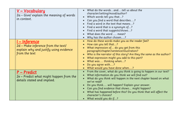 Reading VIPERS resources | Teaching Resources