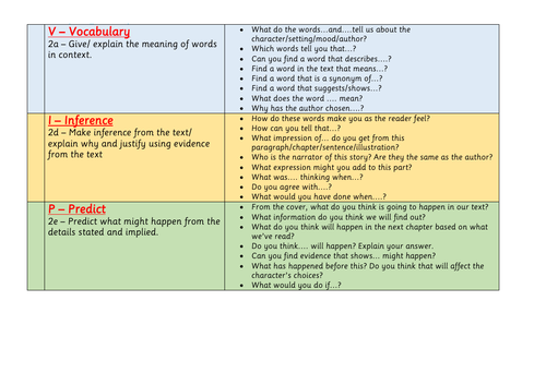Reading Vipers Resources Teaching Resources