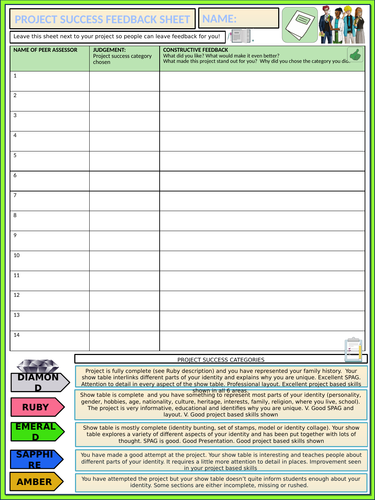 Identity PSHE Project | Teaching Resources Identity PSHE Project | Teaching Resources