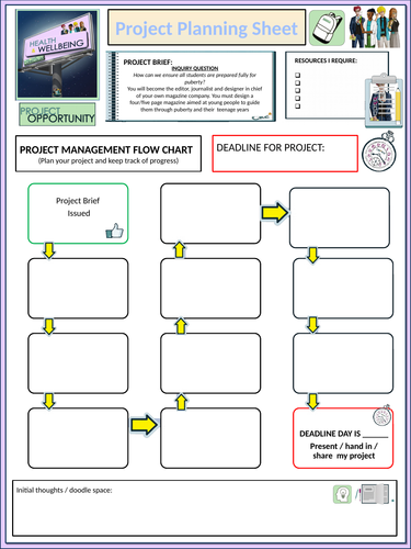 Puberty PSHE Project | Teaching Resources