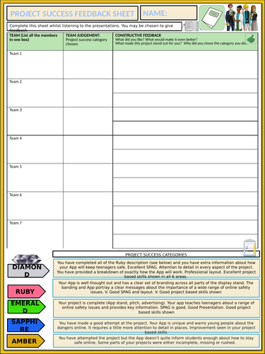 Staying Safe Online Project | Teaching Resources