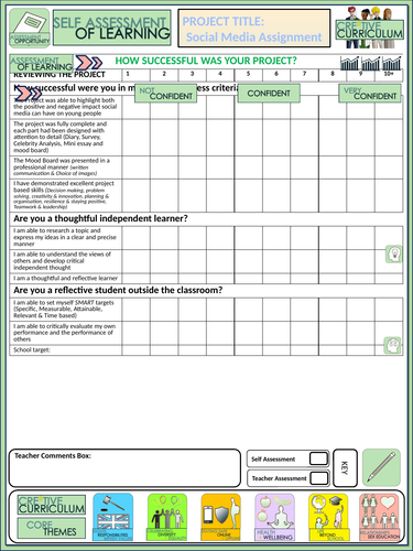 Social Media and Body Image Project | Teaching Resources