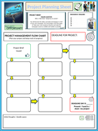 Fake News - Newspaper Project | Teaching Resources