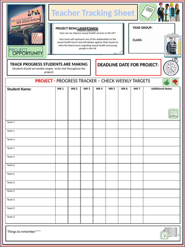 Sexual Health Project | Teaching Resources