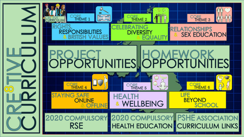 Sexual Health Project | Teaching Resources