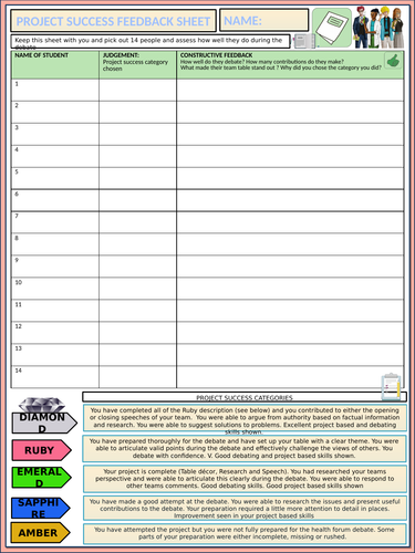 Sexual Health Project | Teaching Resources