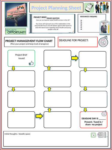 Sexual Health Project | Teaching Resources