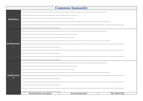Government & Politics: Socialism - collectivism & common humanity ...